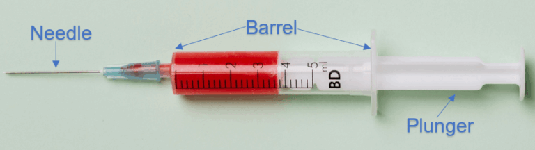 Guide des tailles de seringues : Types de seringues et comment les choisir